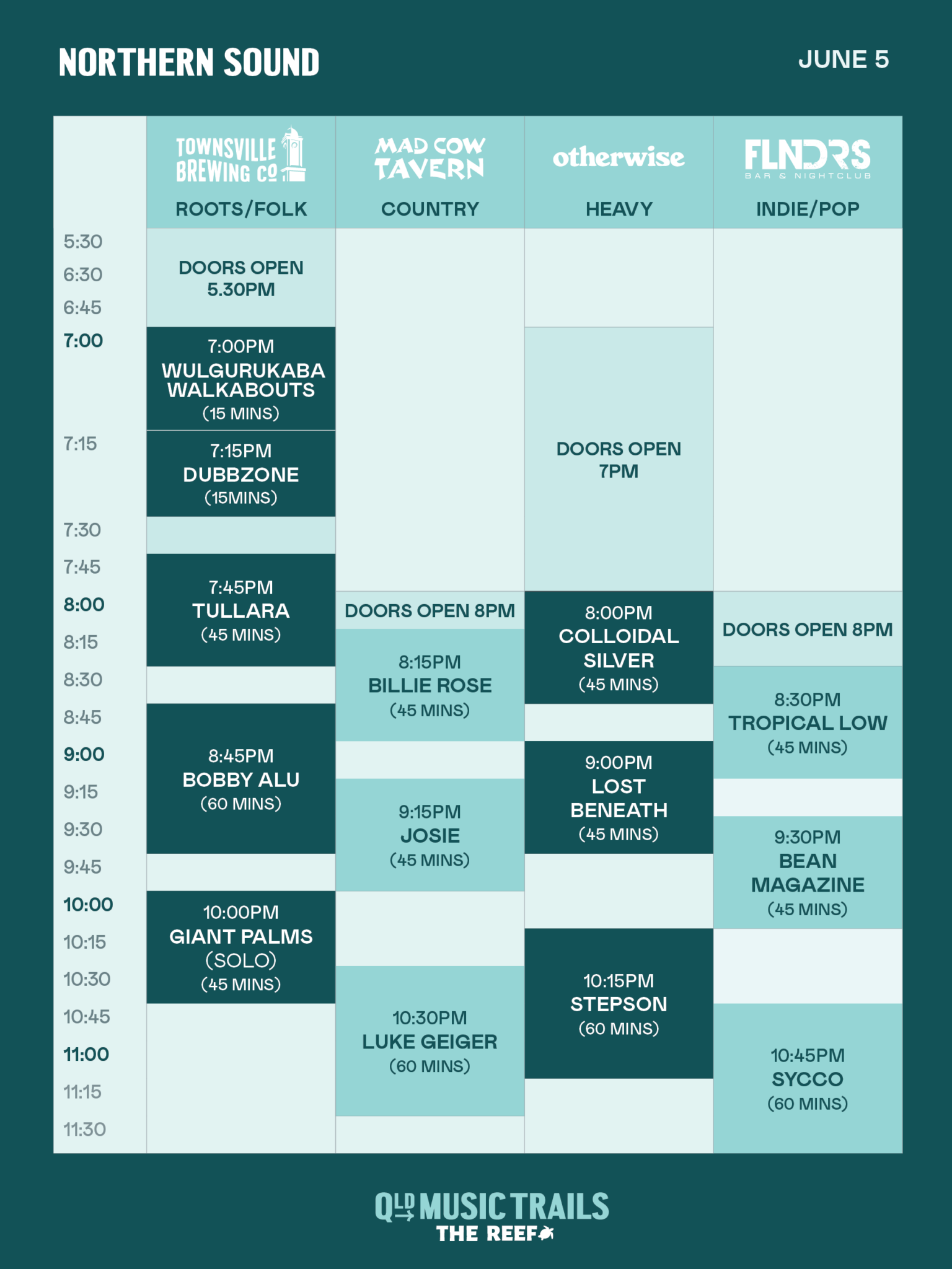 Northern Sound – Qld Music Trails